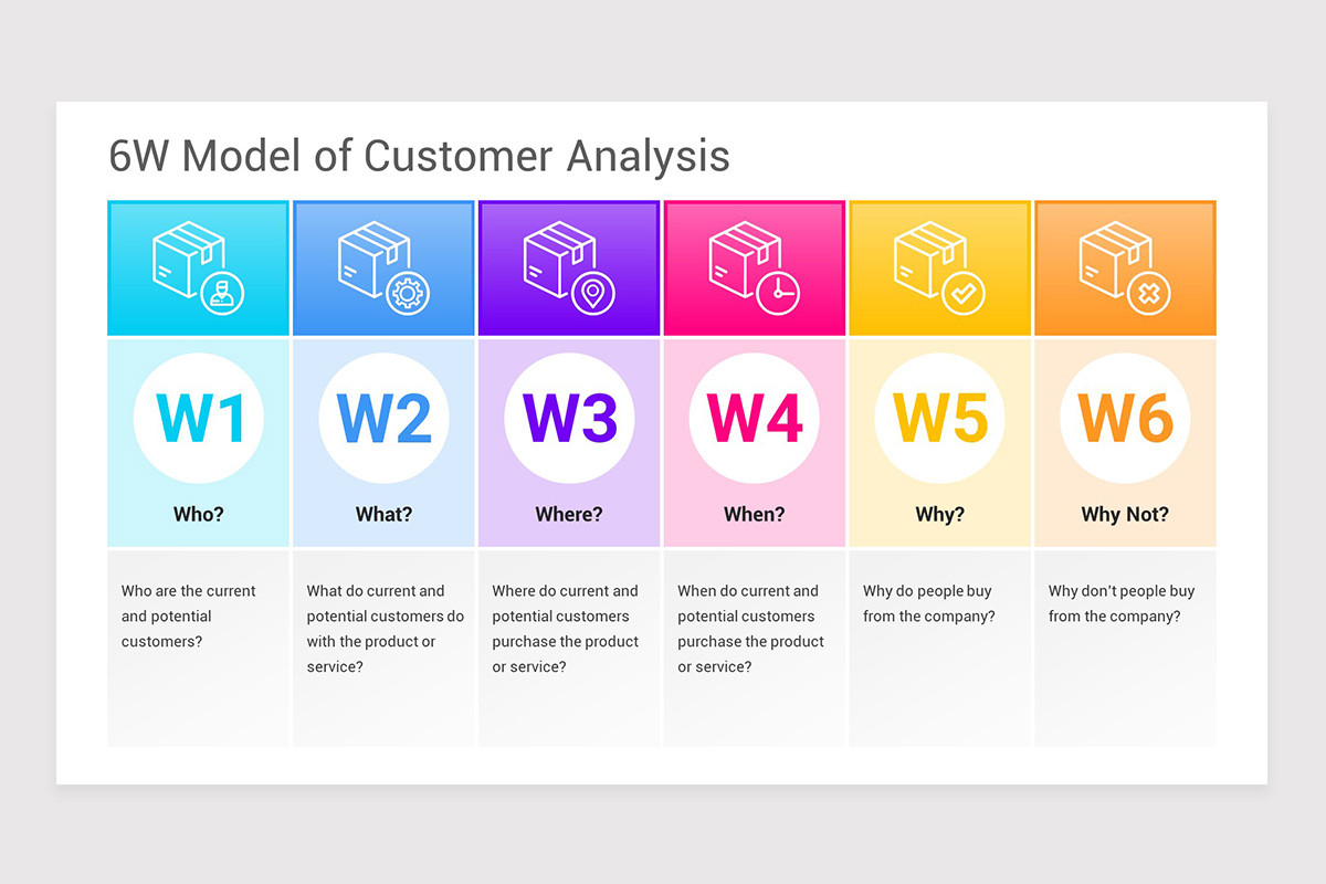 6W Customer Analysis Model Google Slides Template | Nulivo Market