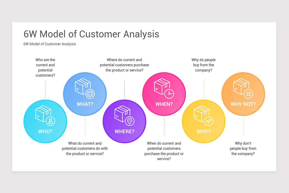 6W Customer Analysis Model Google Slides Template Nulivo Market 6W Customer Analysis Model Google Slides Template Nulivo Market