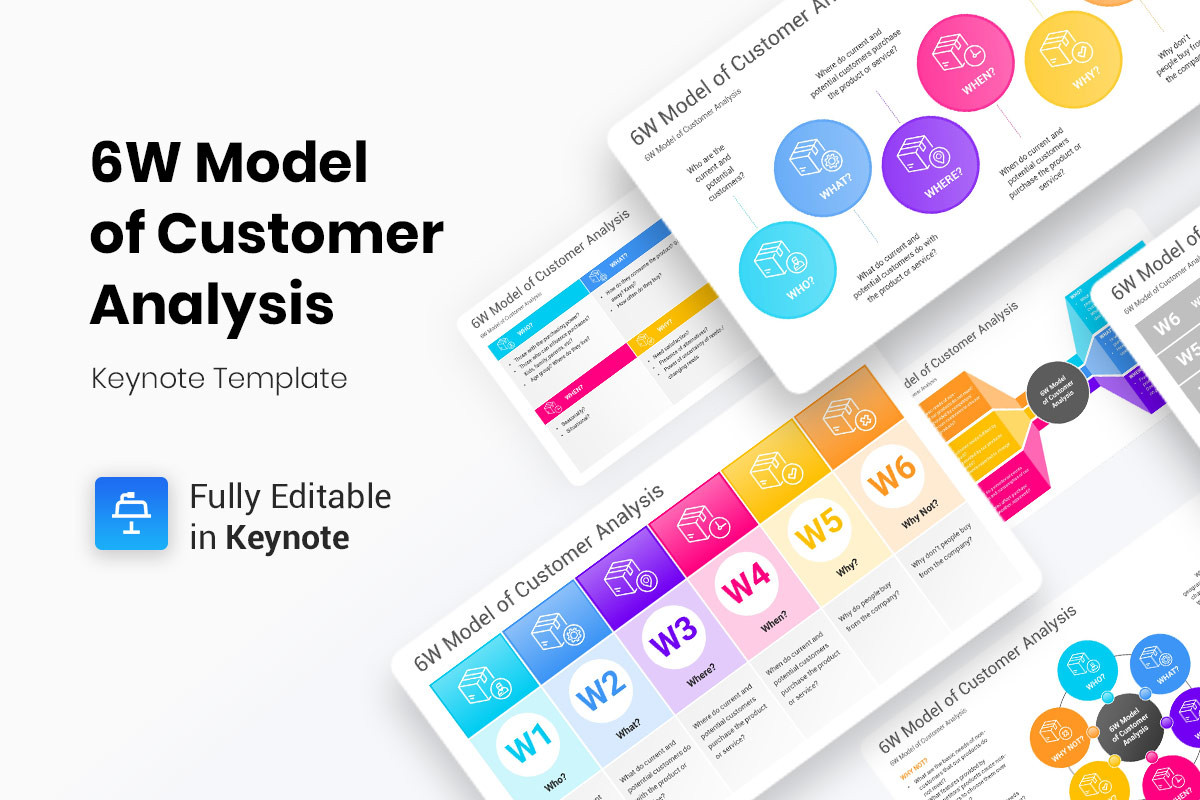 6W Customer Analysis Model Keynote Template | Nulivo Market