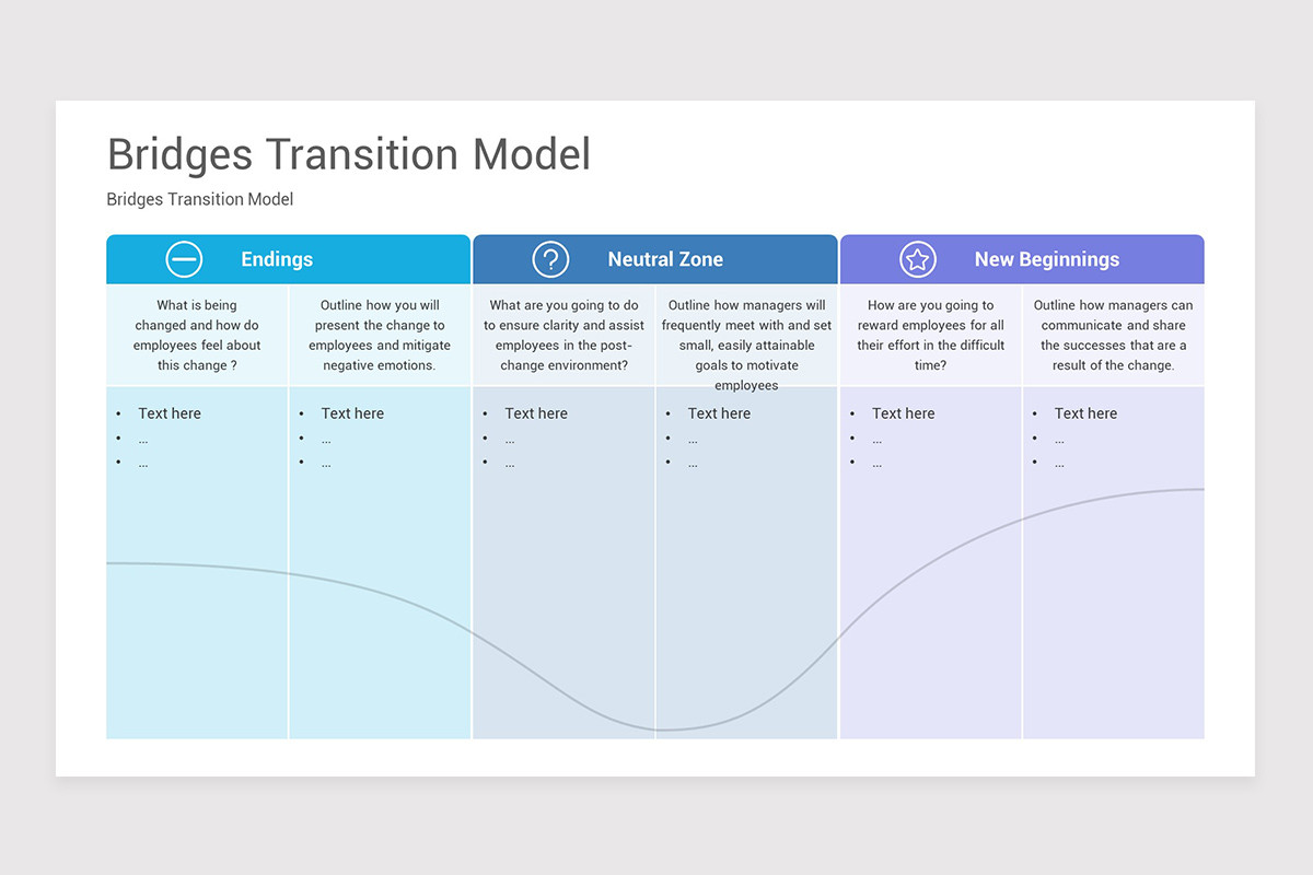Bridges Transition Model Google Slides Template | Nulivo Market