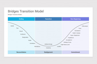 Bridges Transition Model Google Slides Template | Nulivo Market