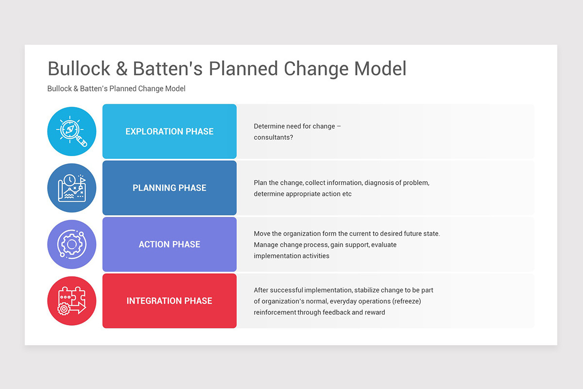 Bullock & Batten Change Model Keynote Template | Nulivo Market