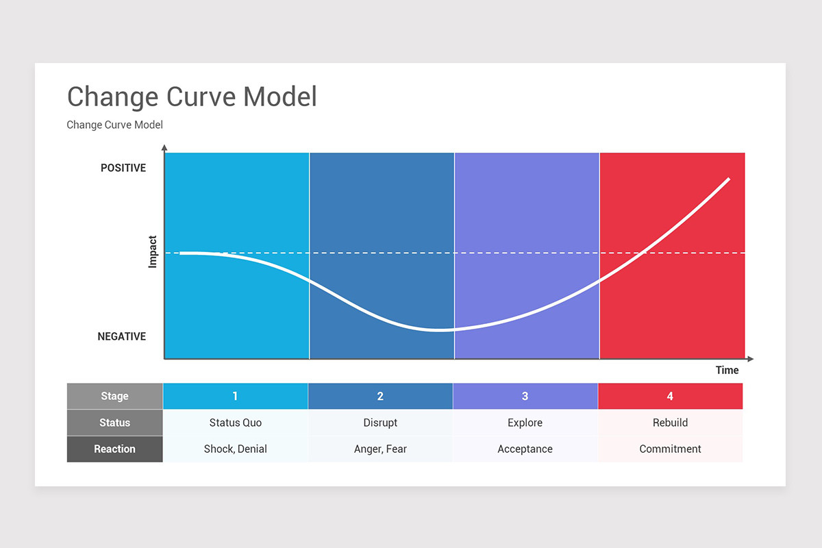 Change Curve Model PowerPoint Template | Nulivo Market