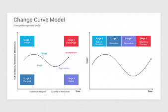Change Curve Model PowerPoint Template | Nulivo Market