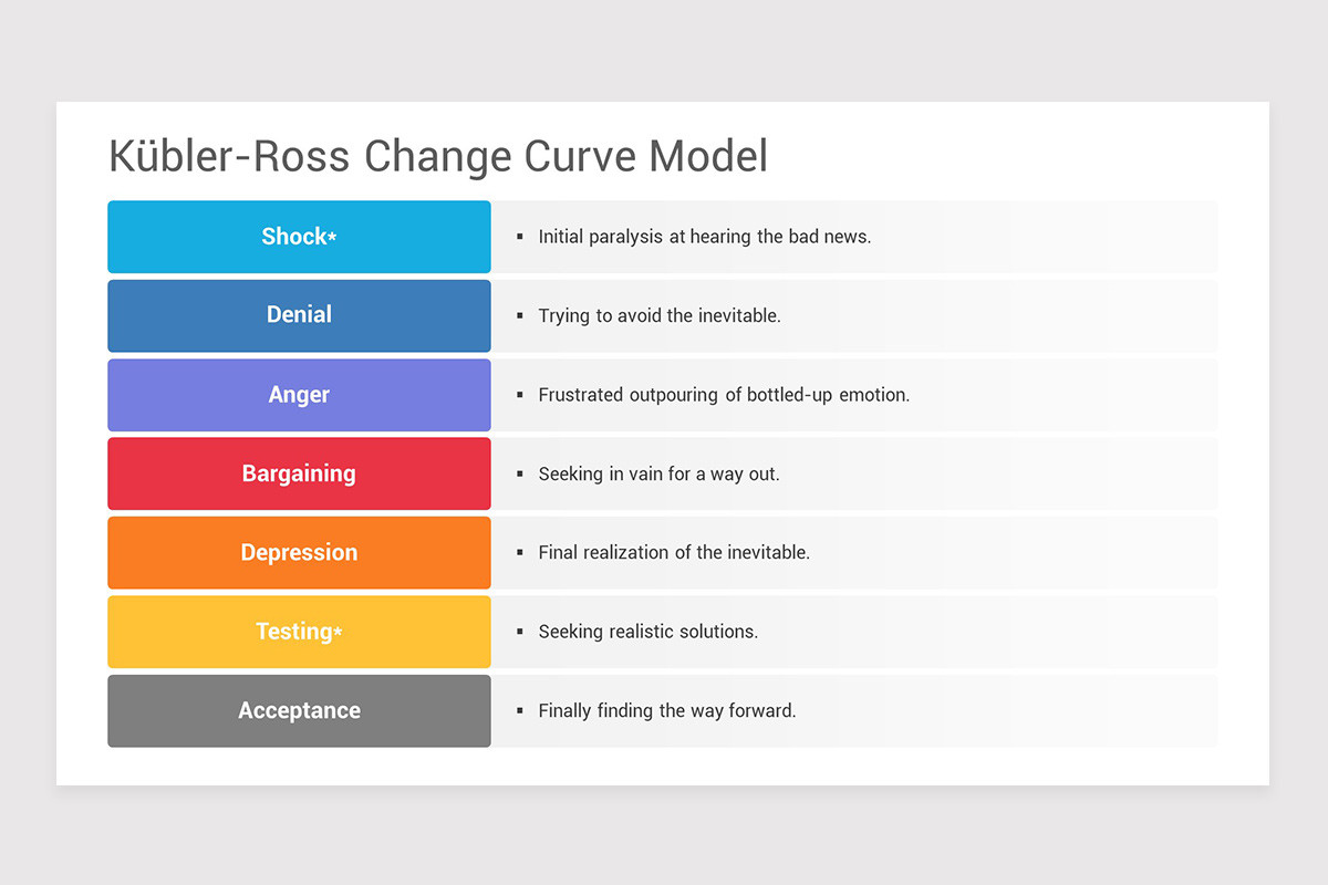 Kubler Ross Change Curve PowerPoint Template | Nulivo Market