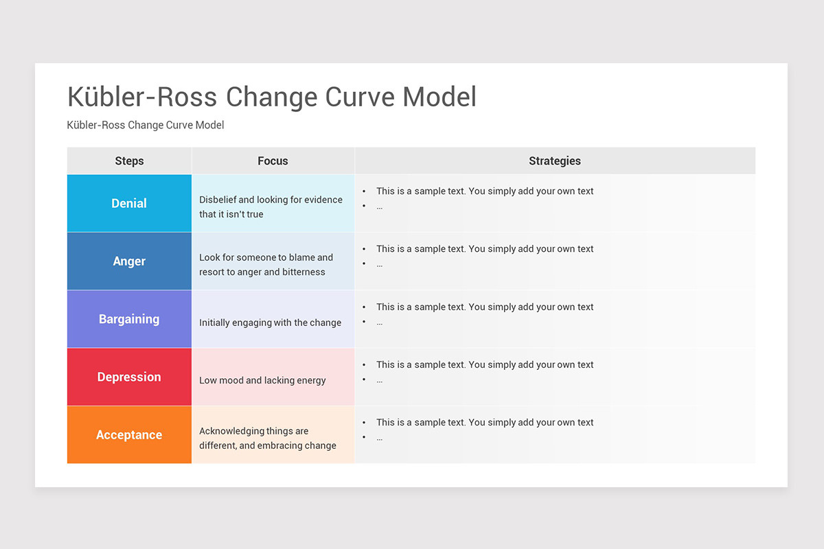 Kubler Ross Change Curve PowerPoint Template | Nulivo Market