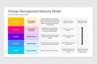 Change Management Maturity Model PowerPoint Template | Nulivo Market