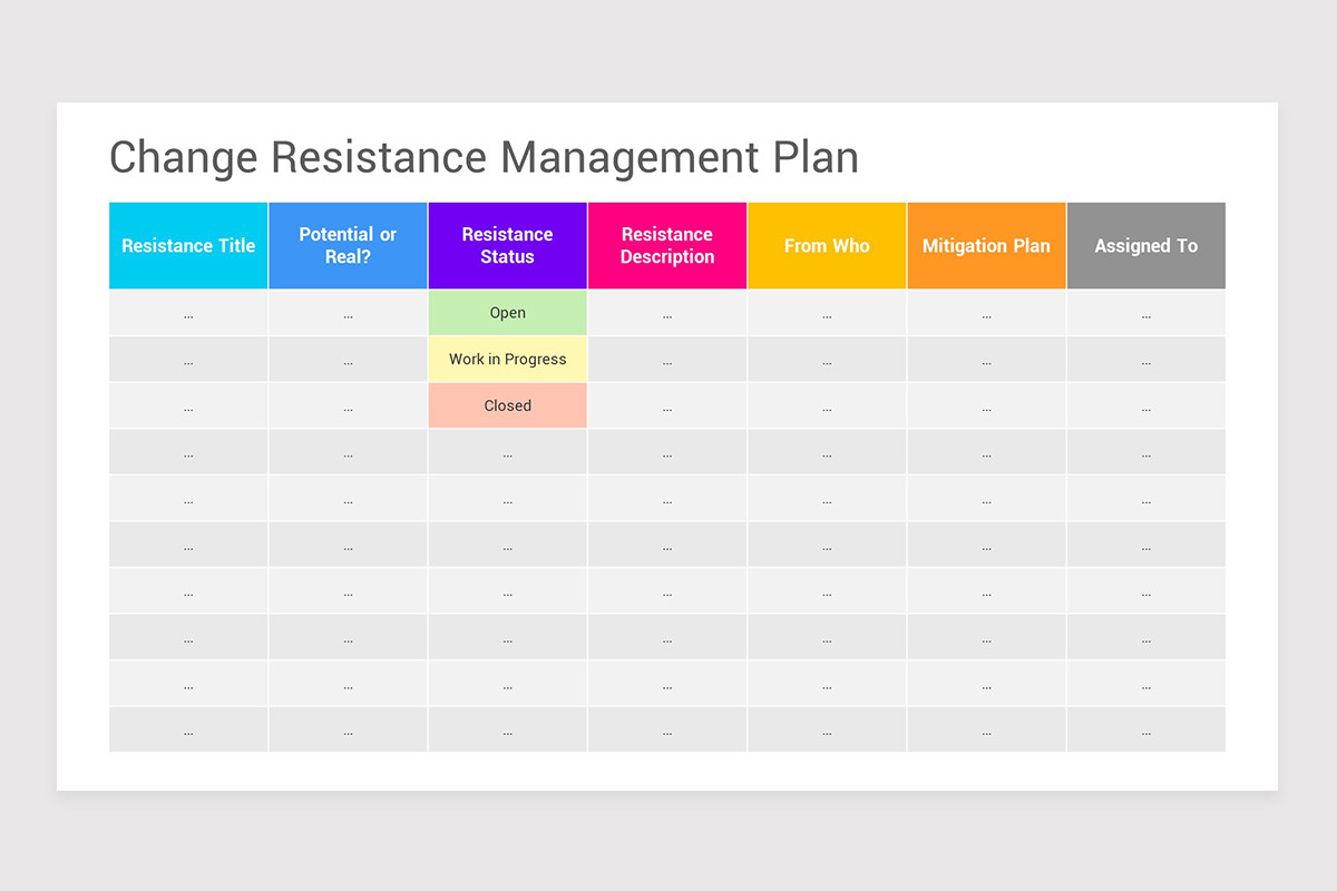 Change Management Plan PowerPoint PPT Template | Nulivo Market
