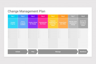 Change Management Plan PowerPoint PPT Template | Nulivo Market