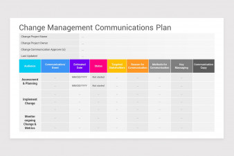 Change Management Plan PowerPoint PPT Template | Nulivo Market