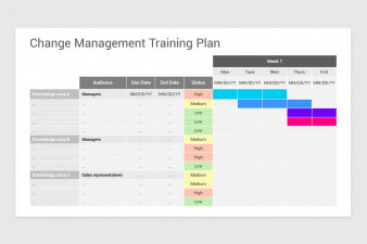 Change Management Plan PowerPoint PPT Template | Nulivo Market
