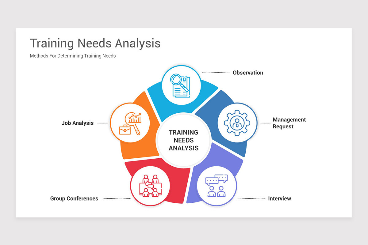 Training Needs Analysis PowerPoint Template Nulivo Market Training Needs Analysis PowerPoint Template Nulivo Market