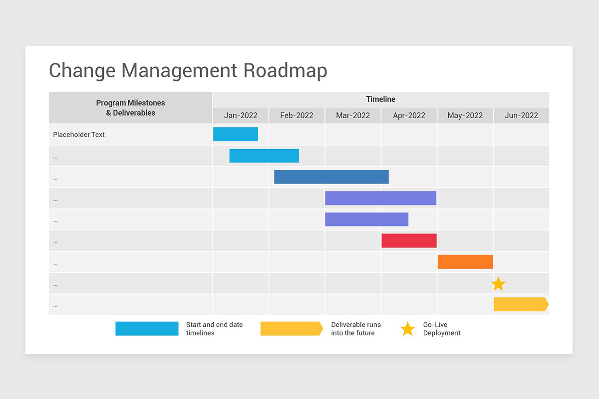 Change Management Roadmap PowerPoint Template | Nulivo Market