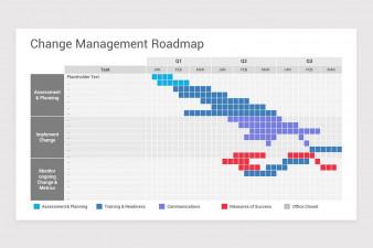 Change Management Roadmap PowerPoint Template | Nulivo Market