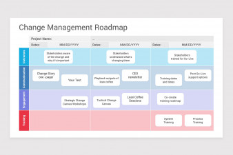 Change Management Roadmap PowerPoint Template | Nulivo Market