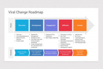 Change Management Roadmap PowerPoint Template | Nulivo Market