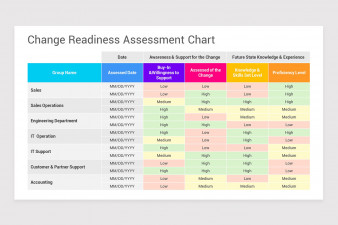 Change Readiness Assessment Tools PowerPoint Template | Nulivo Market
