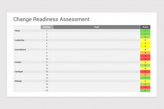 Change Readiness Assessment Tools PowerPoint Template | Nulivo Market