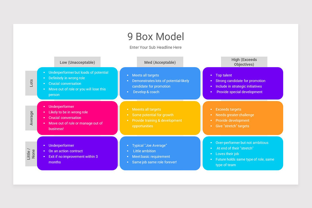 9 Box Grid Talent Management Matrix PowerPoint Template | Nulivo Market