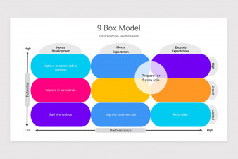 9 Box Grid Talent Management Matrix PowerPoint Template | Nulivo Market