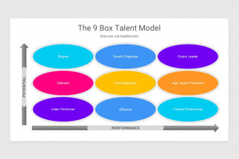 9 Box Grid Talent Management Matrix PowerPoint Template | Nulivo Market