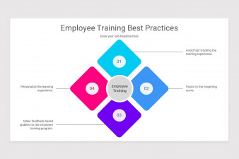 Employee Training PowerPoint Template | Nulivo Market