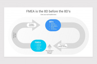 8D Problem Solving PowerPoint PPT Template | Nulivo Market