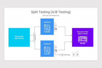 A/B Testing Methodology PowerPoint Template | Nulivo Market