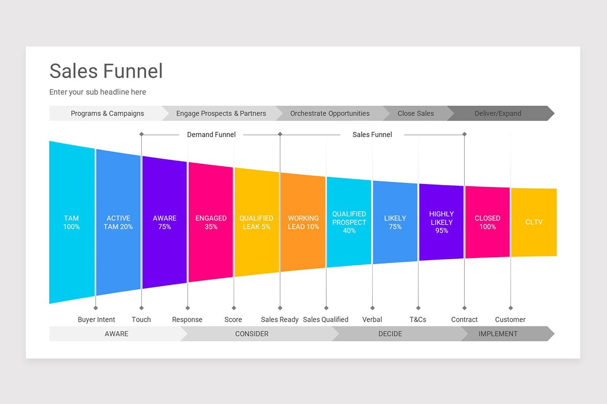 Sales Funnel PowerPoint PPT Template | Nulivo Market