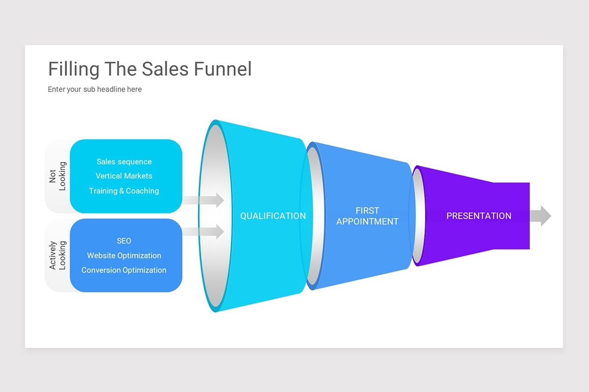 Sales Funnel PowerPoint PPT Template | Nulivo Market