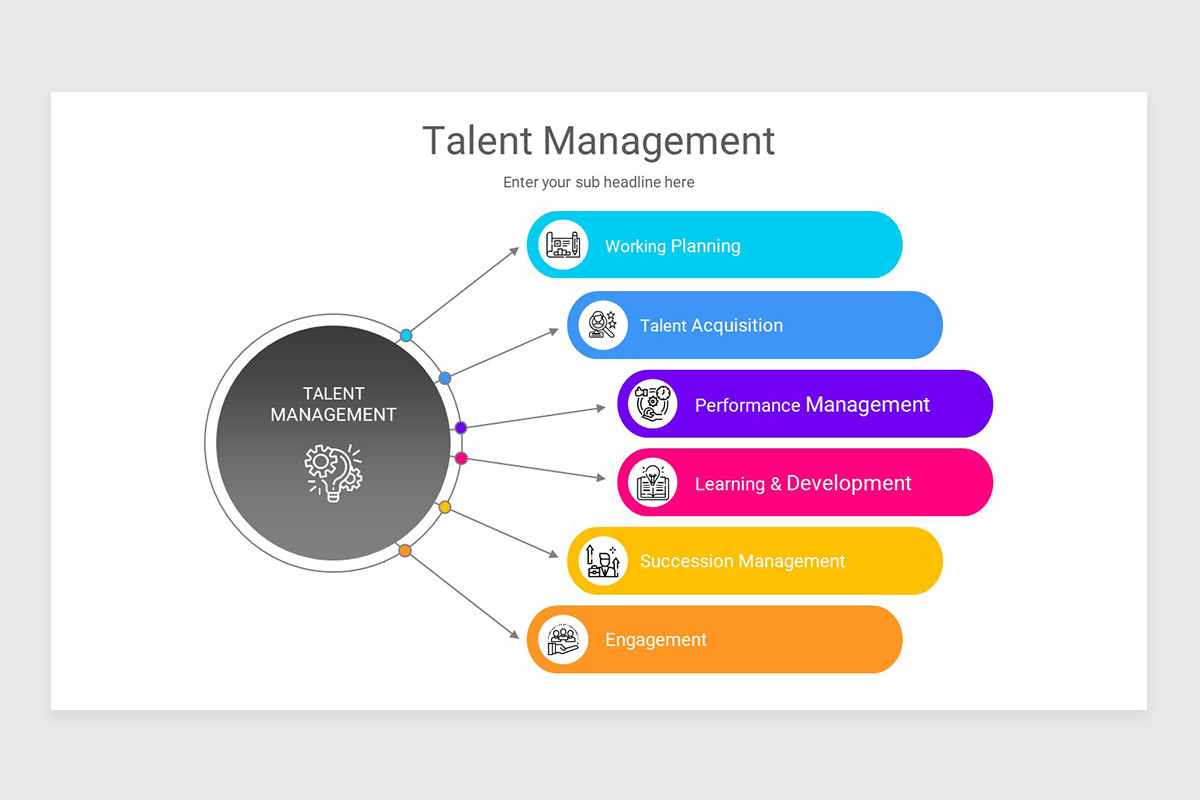 Talent Management Google Slides Template | Nulivo Market Talent Management Google Slides Template | Nulivo Market