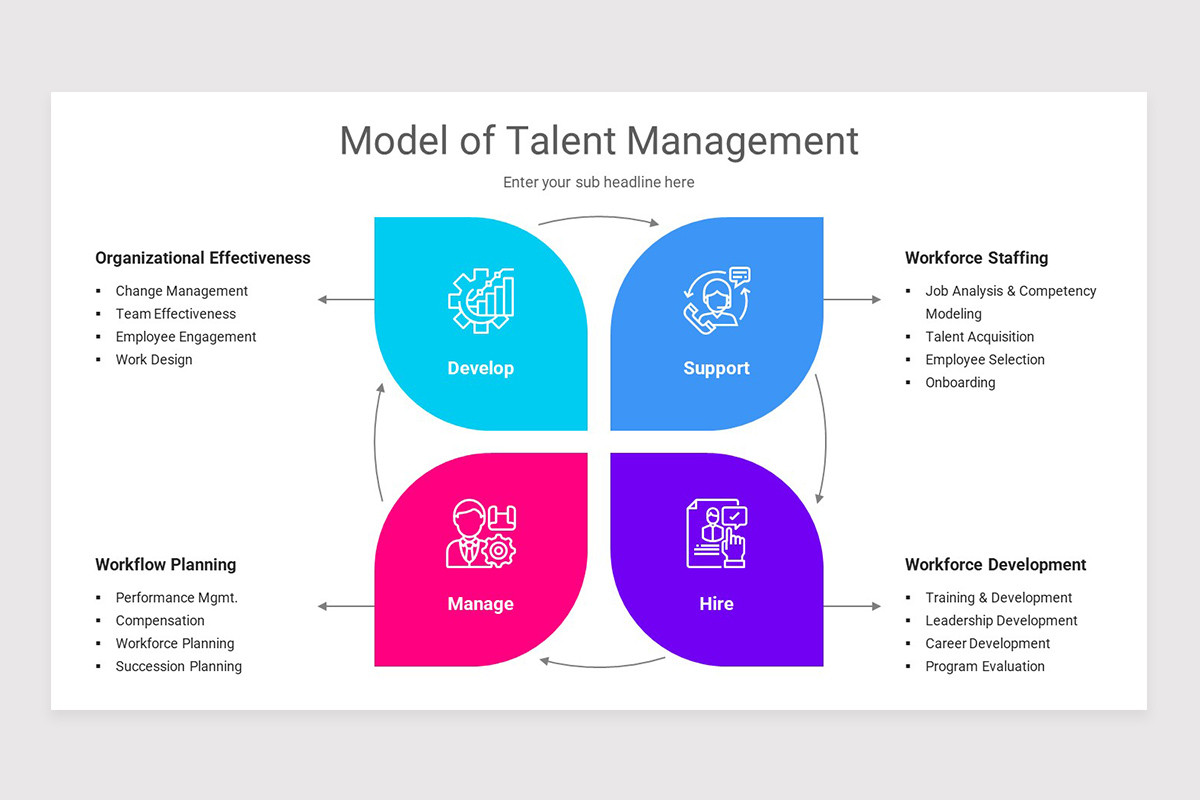 Talent Management Keynote Template | Nulivo Market