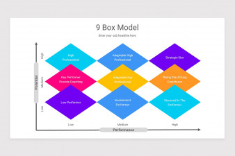 9 Box Grid Talent Management Matrix Keynote Template | Nulivo Market