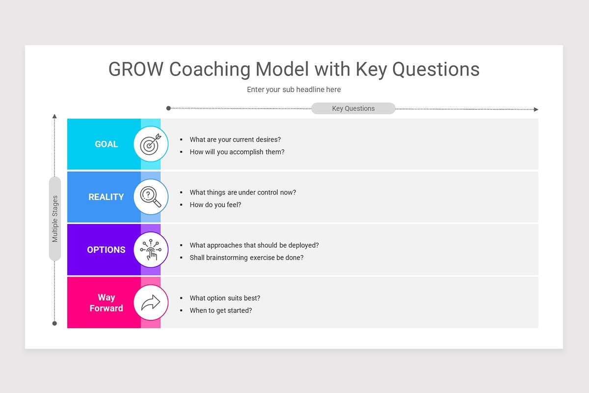 GROW Coaching Model Google Slides Template | Nulivo Market