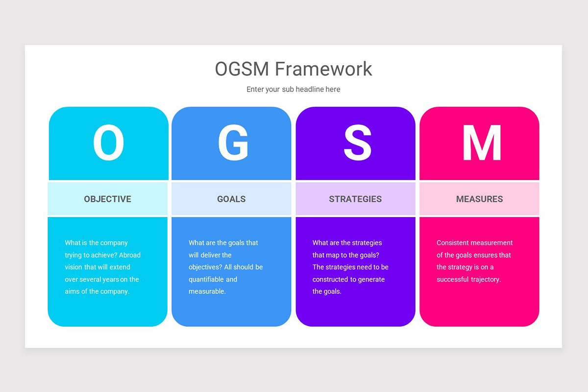 OGSM Framework Keynote Template | Nulivo Market