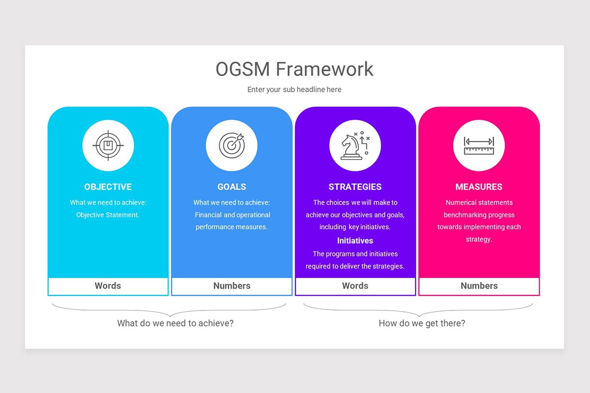 OGSM Framework Google Slides Template | Nulivo Market
