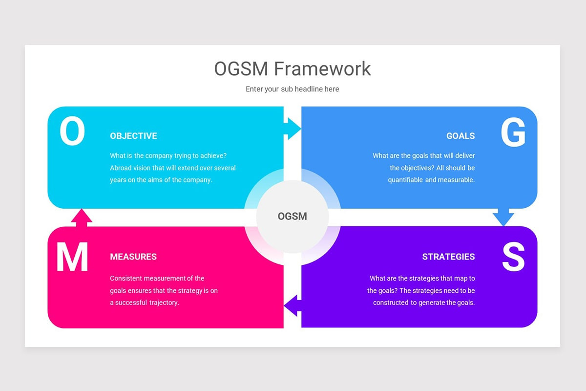 OGSM Framework Google Slides Template | Nulivo Market