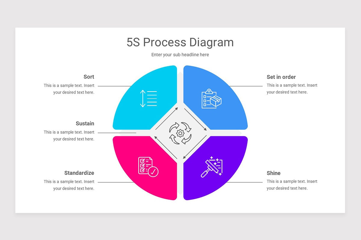 5S Methodology Keynote Template | Nulivo Market