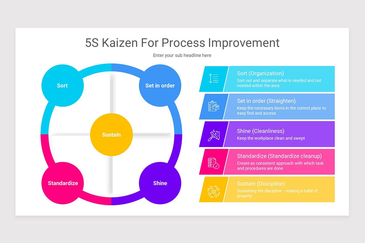 5S Methodology Keynote Template | Nulivo Market