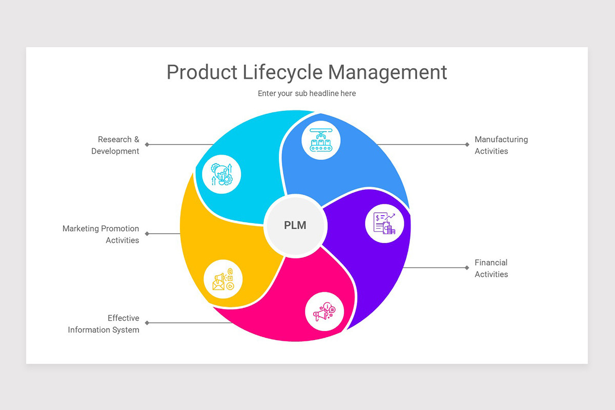 Product Lifecycle Management Powerpoint Template Nulivo Market