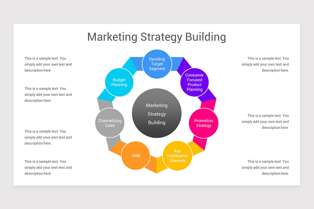 Distribution Strategy Template Distribution Strategy Template