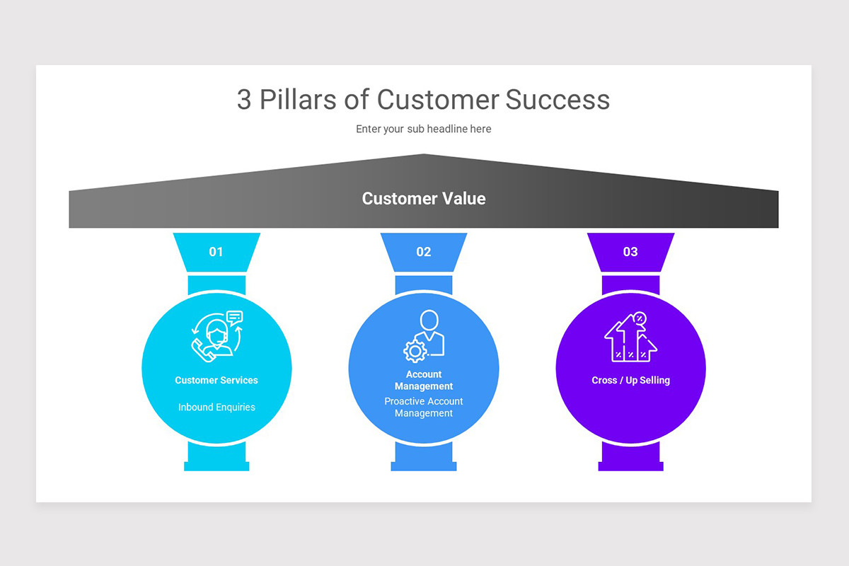 Customer Success Pillars PowerPoint Template | Nulivo Market