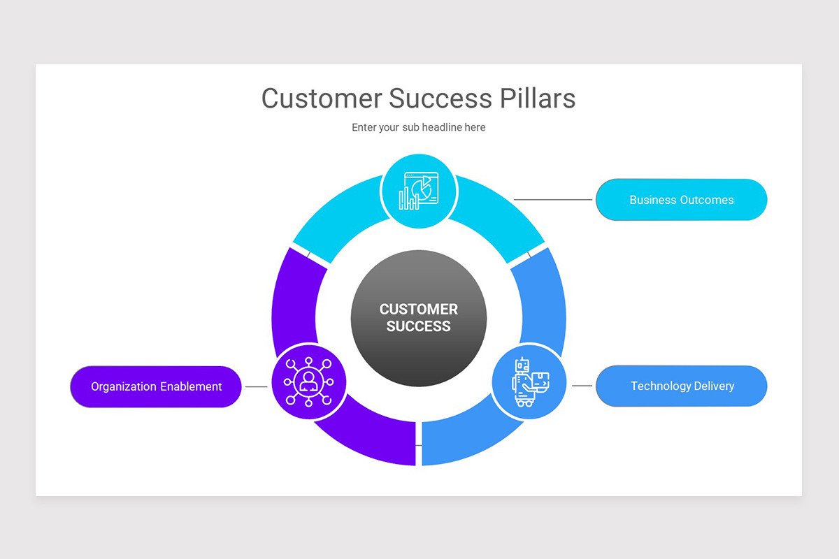 Customer Success Pillars PowerPoint Template | Nulivo Market