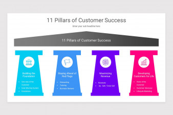 Customer Success Pillars PowerPoint Template | Nulivo Market