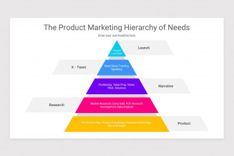 Product Marketing PowerPoint Template | Nulivo Market