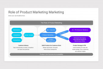 Product Marketing PowerPoint Template | Nulivo Market