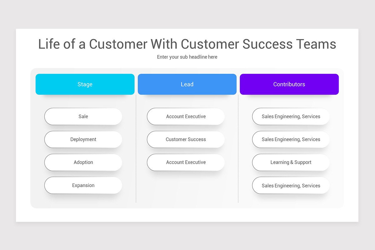 Customer Success Journey Map Google Slides Template | Nulivo Market