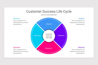 Customer Success Journey Map Google Slides Template | Nulivo Market