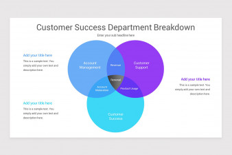 Customer Success Journey Map Google Slides Template | Nulivo Market