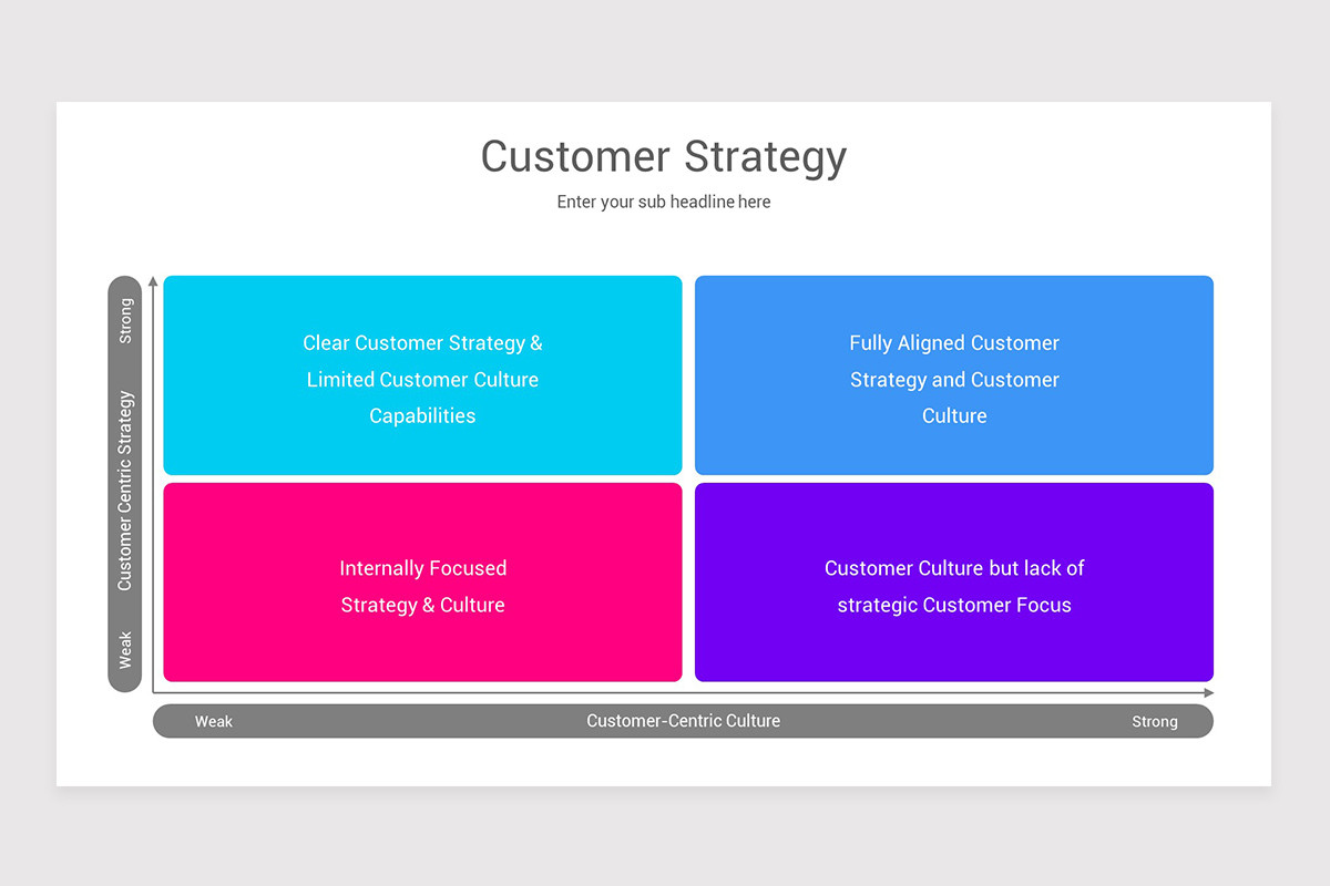 Customer Strategy Google Slides Template | Nulivo Market